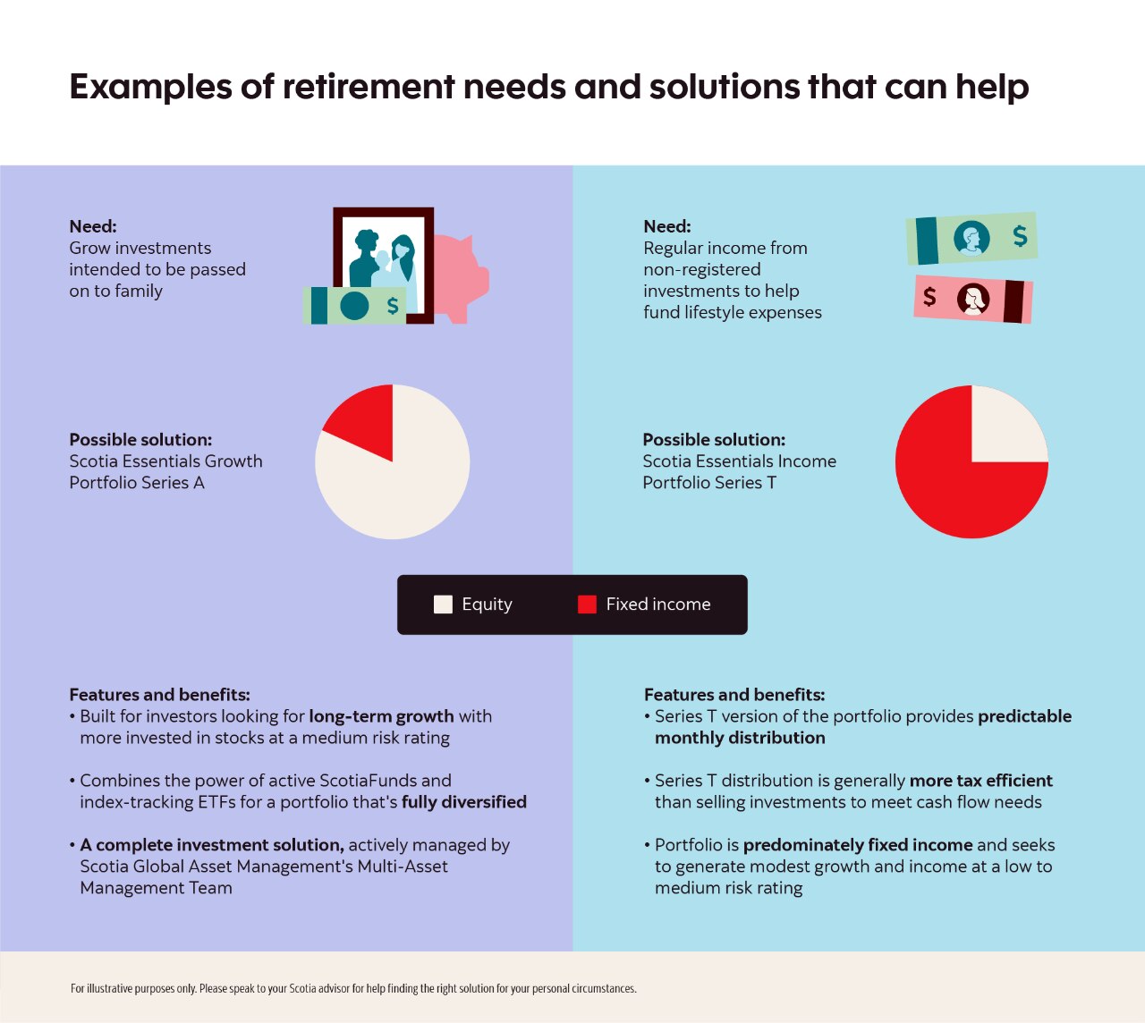 Key considerations for retirement income planning | Article
