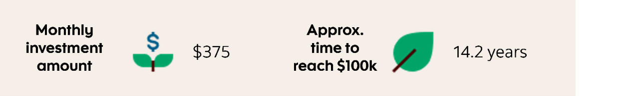 How to save and invest your first $100k | Article