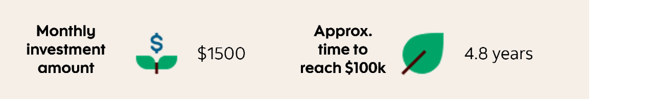 How to save and invest your first $100k | Article