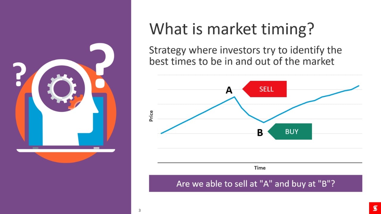 Investing Resources, Videos & Tools | ScotiaFunds