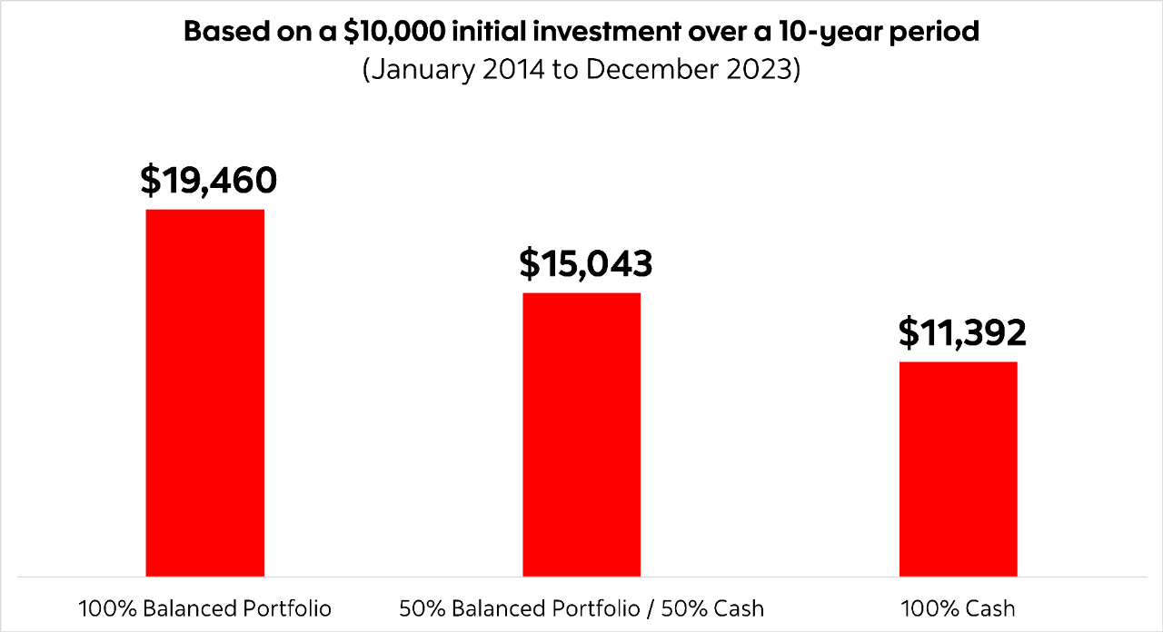 The hidden costs of cash | Article
